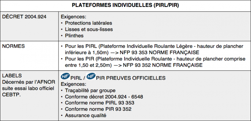 pirl |Le blog Tubesca-Comabi