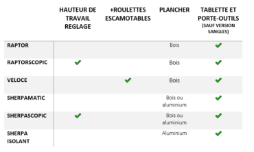 Guide pratique : choisir la PIR/PIRL adaptée à vos besoins | Le blog ...